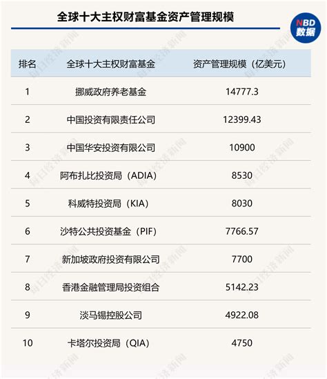 中东豪门的最新资本叙事：热钱涌向中国，企业奔赴中东 新闻频道 和讯网