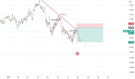 Bearish Flag — Chart Patterns — Tradingview