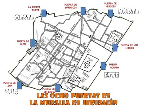 Las murallas de Jerusalén EsasCosas
