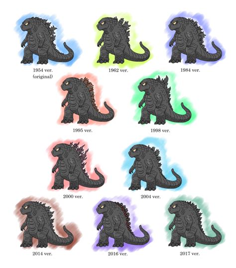 Monsterverse Godzilla Dorsal Plates Godzilla Know Your Meme Images