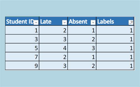 How To Do Sampling Distribution In Excel At Stella Gooseberry Blog