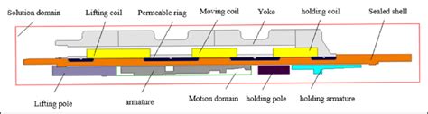 Two Dimensional Diagram Of Electromagnetic Field Analysis Model