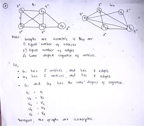 Solved Determine The Number Of Vertices And Edges And Find The Indegree Course Hero