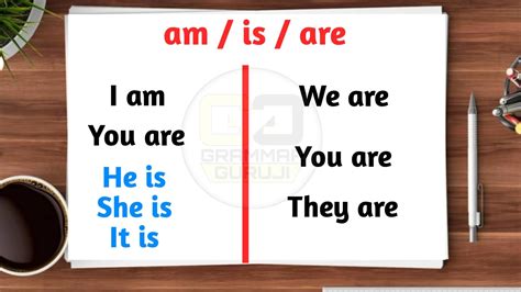 Present Continuous Tense चल वरतमन कळ Grammar Guruji