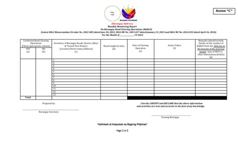 Annex C Barangay Barco Monthly Monitoring Report Template With Pbs