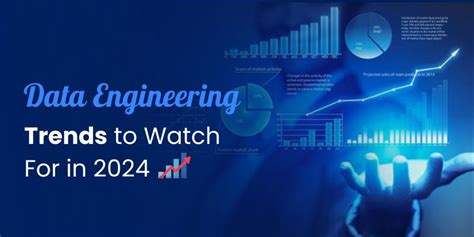 dataengineering bigdata dataops realtimeanalytics snowflake aws