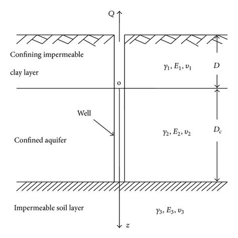 A Simplified Analysis Scheme For The Confined Aquifer Pumped By A Well