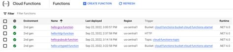 Google Cloud Functions In C Google Codelabs