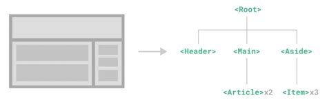 Vuejs Là Gì Kiến Thức Về Vuejs Có Thể Bạn Chưa Biết Bkns