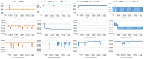 Https Memory Leak On Windows Ce Rebex Q A Forum