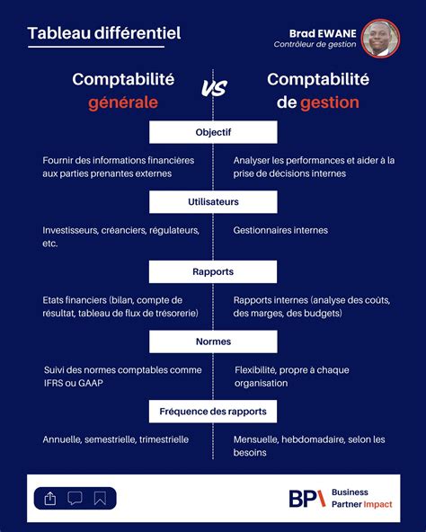 Comprendre La Différence Entre La Comptabilité Générale Et La Comptabilité De Gestion Vous