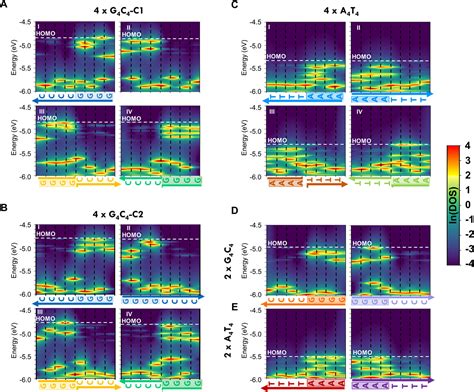 Electronic Properties Of Dna Origami Nanostructures Revealed By In Silico Calculations The