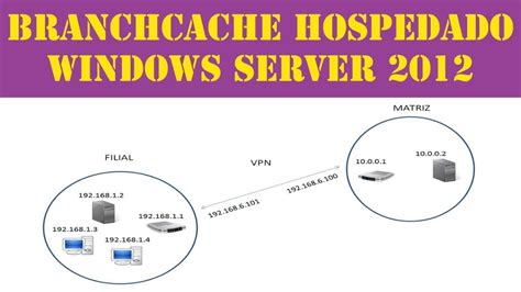 BranchCache Windows Server 2012 R2 E Windows 8 1 Hospedado Passo A