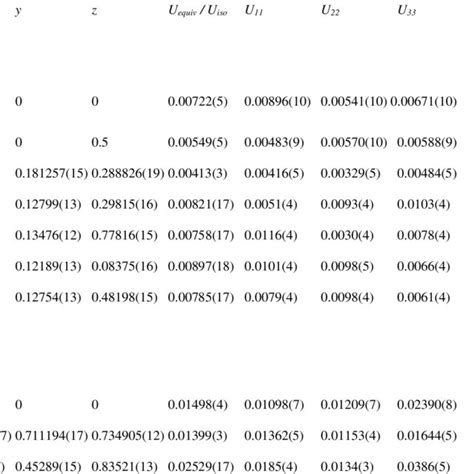 Fractional Atomic Coordinates And Displacement Parameters Of Download Scientific Diagram