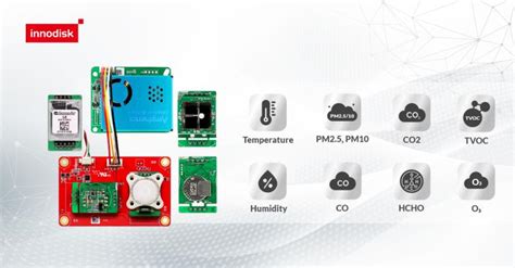 Innodisk Introduces New Industrial Air Sensor Module To Add Value To Edge… Grace Yang