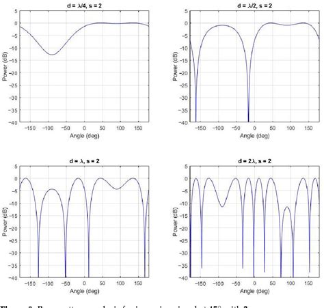figure 8 from a new low cost acoustic beamforming architecture for real