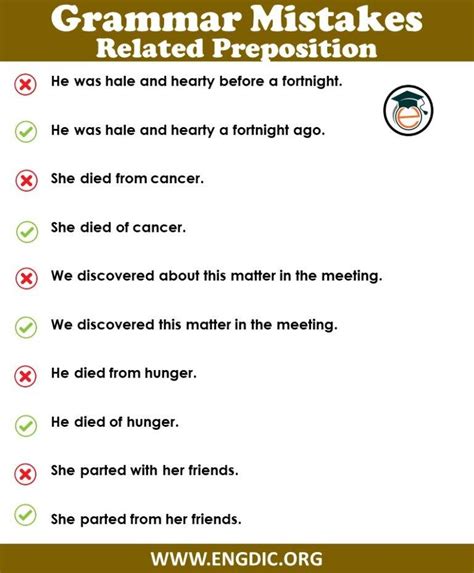 Prepositions Errors 100 Common Mistakes With Prepositions EngDic