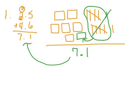 Lesson 3 8 Decimal Addition Includes Estimating And Drawing A Model