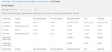 15 Of The Best Woocommerce Plugins To Drive More Sales Sales And Orders