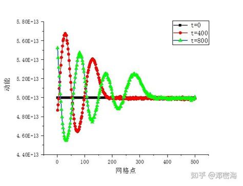 模拟仿真程序2 知乎