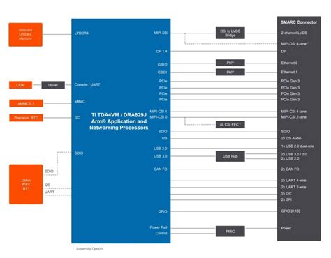 Congatec Announces New SMARC Module For High Performance AI Edge Applications