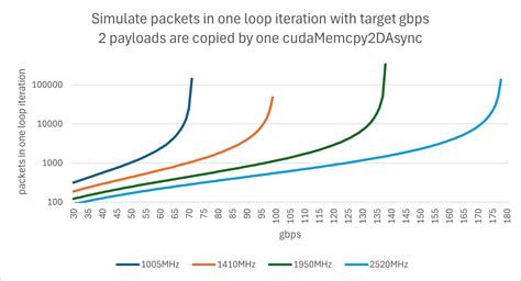 high performance networking series 2 efficient host to device copies
