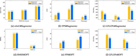 Figure 1 From Expediting Large Scale Vision Transformer For Dense Prediction Without Fine Tuning