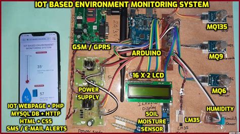 Svsembedded 9491535690 7842358459 Sensors Based Real Time