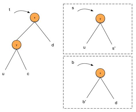 Amortization Analysis Np Incompleteness