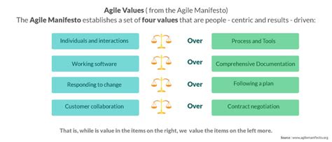 Guiding Principles Of Agile And Scrum