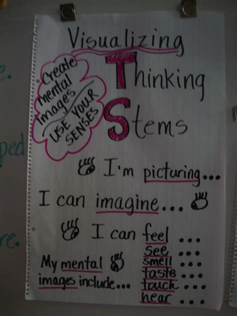 Metacognition Anchor Chart I Run Read Teach
