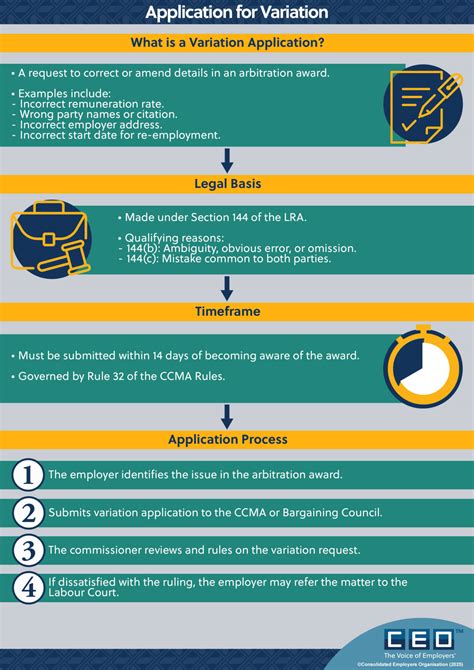 Infographic Application For Variation Consolidated Employers