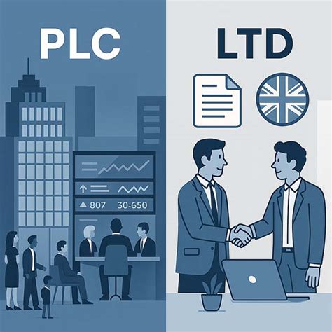 Plc Vs Ltd Whats The Difference In Uk Company Structures