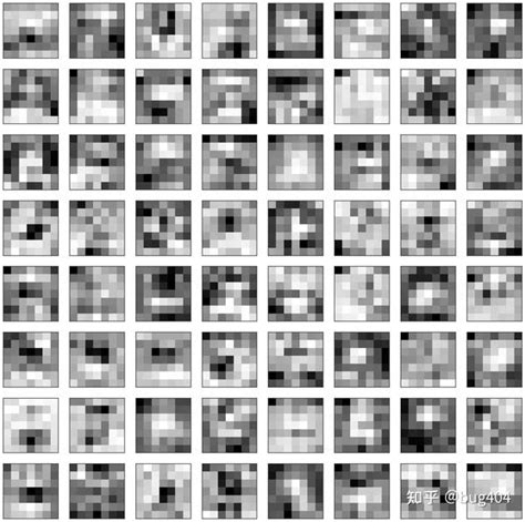 一文搞懂PyTorch Hook 知乎