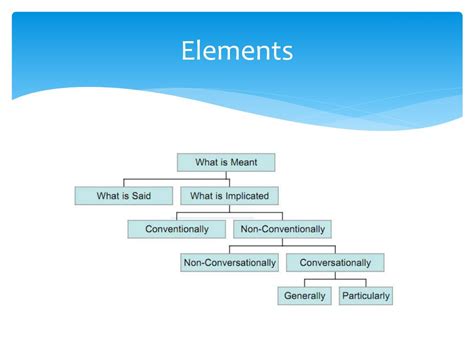 Ppt Conversational Implicature Powerpoint Presentation Free Download