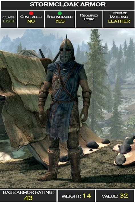 Steam Community Guide Tesv A Complete Compendium Of Skyrims Armor Sets Fully Illustrated