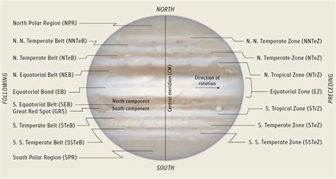Jupiter S Belts And Zones The Planetary Society