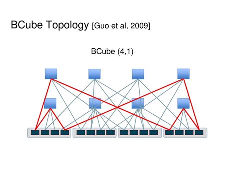 Ppt Data Center Networking With Multipath Tcp Powerpoint Presentation Id2474175