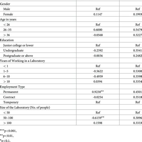 two class membership regression results of class a 31 91 against