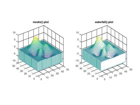 Function Reference Waterfall