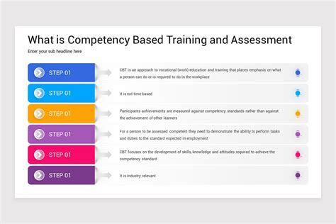 Competency Based Training Powerpoint Template Nulivo Market