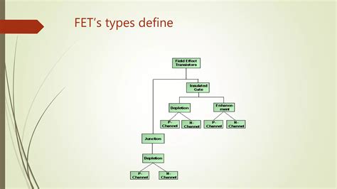 Field Effect Transistor Ppt