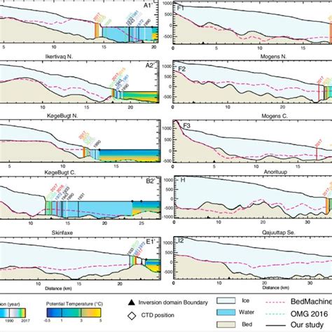 Gimp V2 1 From Bm3 Surface Elevation Along Profiles In Figure 2 With Download Scientific