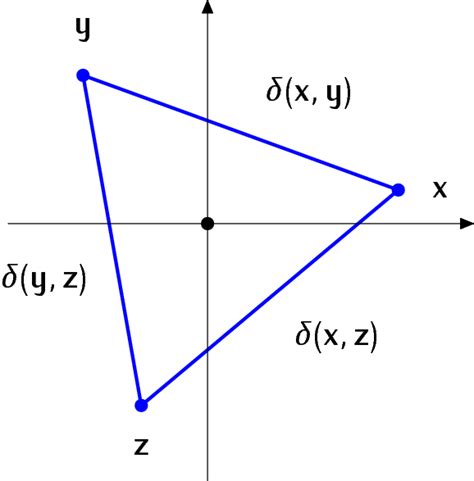 Math2111 Higher Several Variable Calculus Metrics In Mathbb Rn