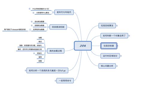 玩命熬夜23天，吃完这9大专题，突然觉得我又行了 Csdn博客