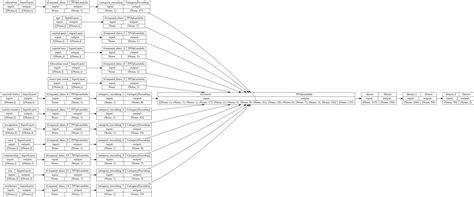 Preprocessing Data With Tensorflow Transform Tfx
