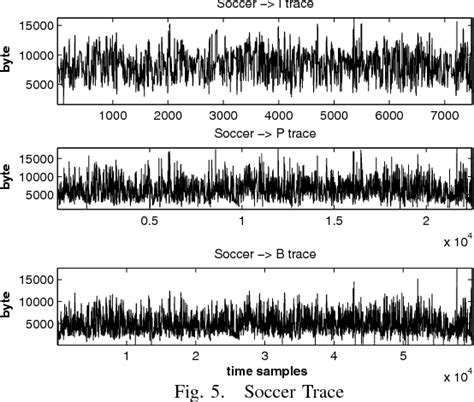 figure 1 from a new variable bit rate vbr video traffic model based