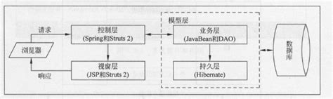 Webgis 信息系统webgis系统 Csdn博客