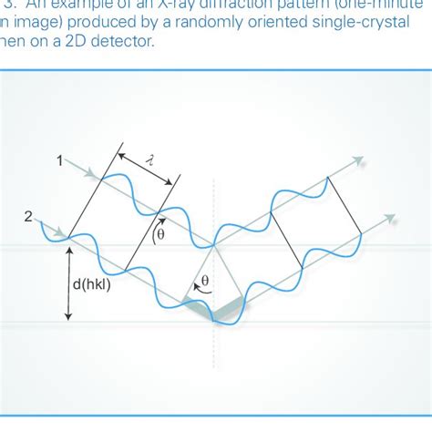 Pdf Single Crystal Diffraction