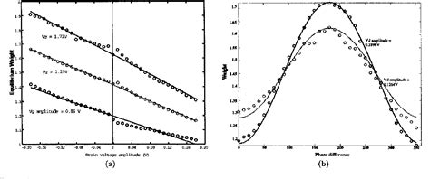 Figure 4 From Correlation Learning Rule In Floating Gate Pfet Synapses